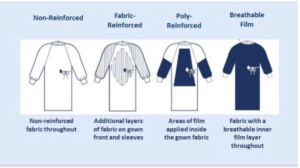 Is Your Surgical Gown Protecting You? What You Don’t Know May Hurt You ...