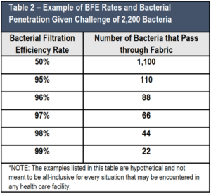Is Your Surgical Mask Protecting You? What You Don't Know May Hurt You ...