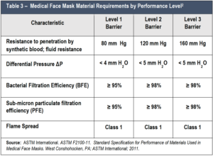 Is Your Surgical Mask Protecting You? What You Don't Know May Hurt You ...