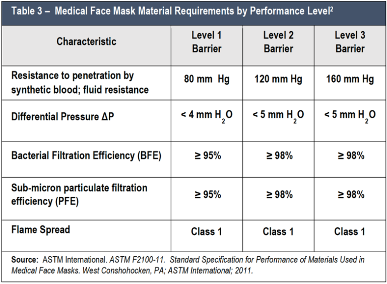 Is Your Surgical Mask Protecting You? What You Don't Know May Hurt You ...