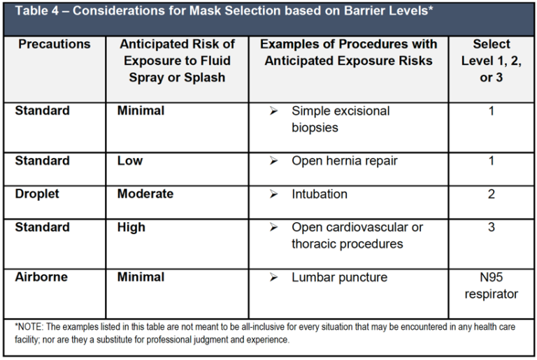 Is Your Surgical Mask Protecting You? What You Don't Know May Hurt You ...