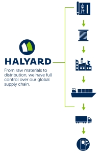 PUREZERO* Cleanroom Gloves - Designed For Cleanroom Environments | HALYARD