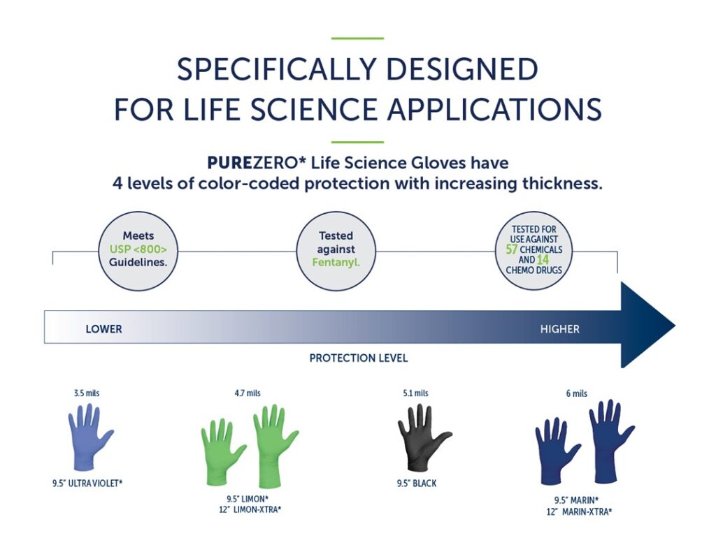 PUREZERO* Life Science Gloves - Designed For Life Science Environments ...