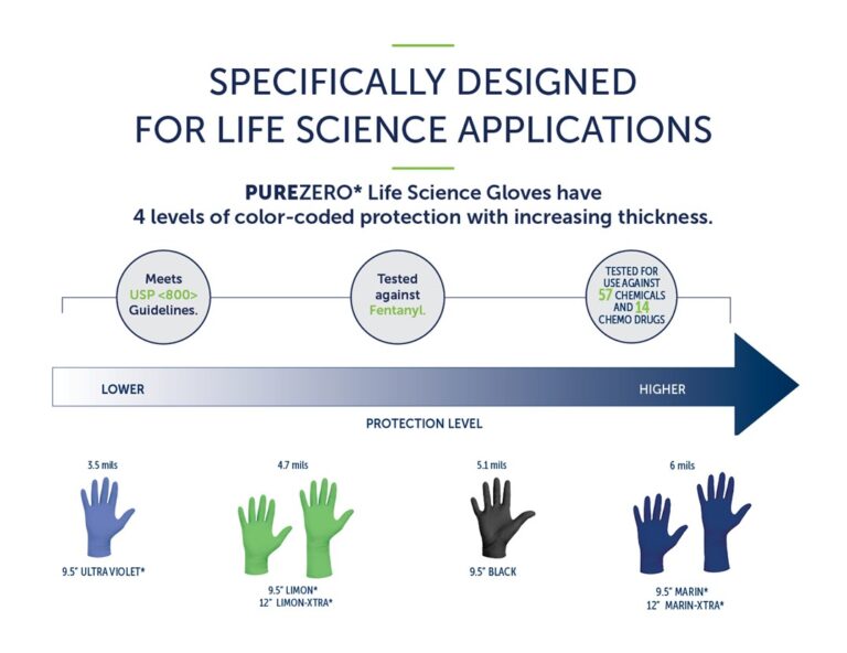 PUREZERO* Life Science Gloves - Designed For Life Science Environments ...